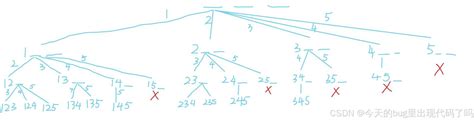 递归实现组合型枚举 csdn博客