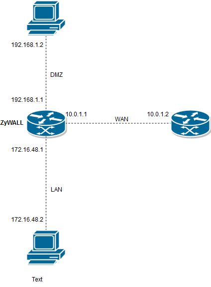 NAT With Original Destination Option Zyxel Community