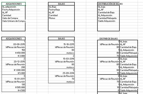 Mysql Ingresar Más De Una Fila A Partir De Otras Tablas Stack Overflow En Español
