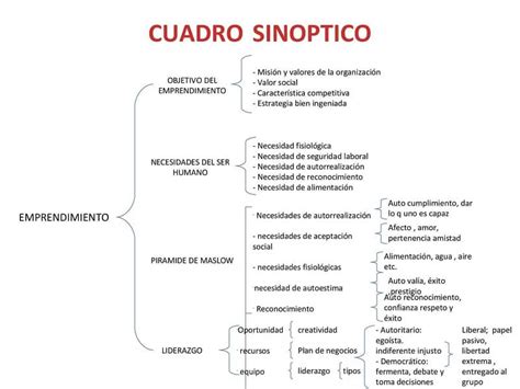 Como Elaborar Un Cuadro Sinoptico En Word Pdmrea Images