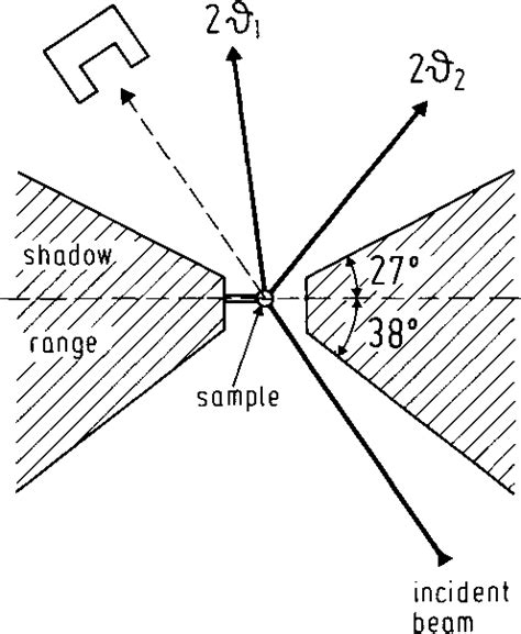 Figure 2 From Neutron Diffraction Texture Analysis Using A 2θ Position