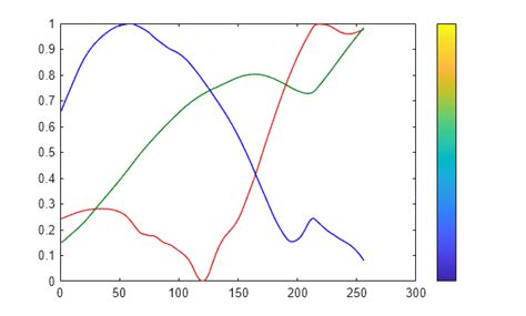 Rgbplot Plot Colormap Matlab