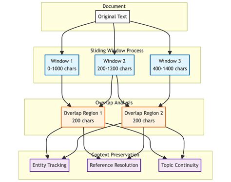 Github Stretchcloudgraphrag
