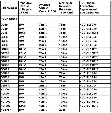 Alternative Replacement Of Hvca Edi High Voltage Diode China Manufacturer Supply Zex Pr Wire®