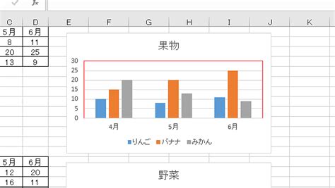 Excel Vba グラフのプロットエリアの枠線を表示、非表示にする Plotarea、formatlinevisible、format