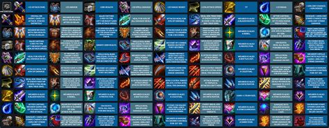 Ja 43 Lister Over Tft Item Sheet Metasrc Tft 11 6 Best Item Cheat Sheet Guide With Filters
