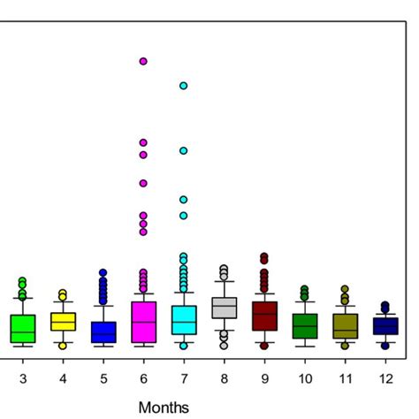 Heterotrophic Plate Count Hpc Bacteria Measured At Temperature T
