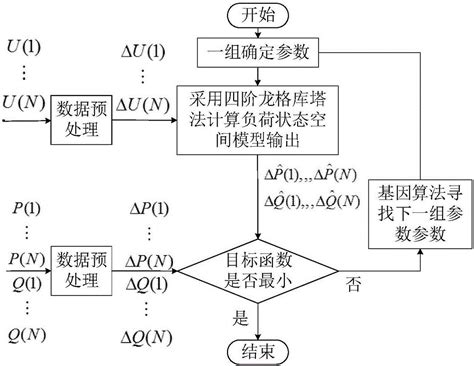 On Line Load Modeling Method Based On Pmu Phasor Measurement Unit