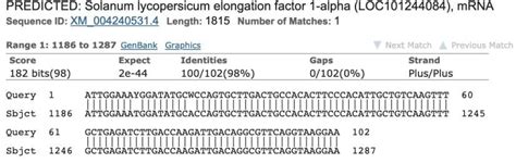 consensus sequence ncbi nucleotide database search results against download scientific diagram