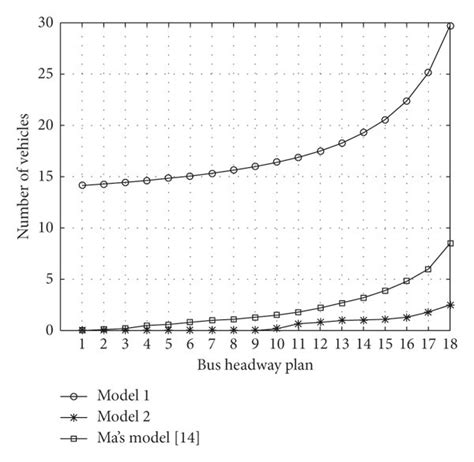 Queue Length And Delay A Phase 2 Queue Length B Total Queue Download Scientific Diagram