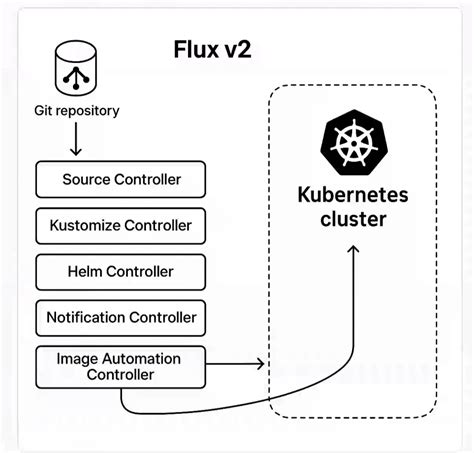 Comparision Of Aws Neptune Vs Neo4j By Kavitha Reddy Medium