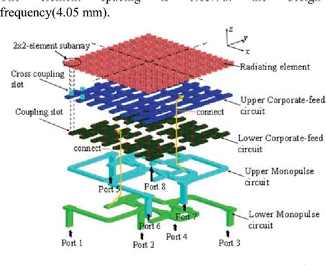Figure 1 From Design Of A Dual Polarized Slot Array Antenna With