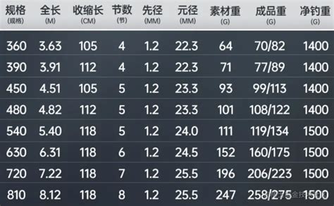 图片表格识别为excel的java代码，亲测有效java识别图片中的表格并转化为excel，亲测有效。需要下载识别文件放 掘金