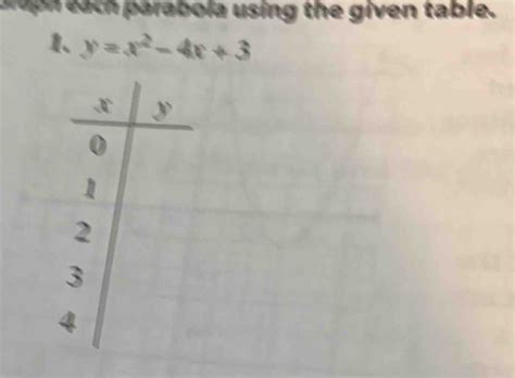solved sraph each parabola using the given table 1、 y x 2 4x 3 [math]