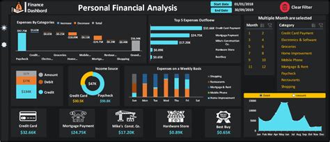 Data Analysis Excel Dashboard 02 Personal Financial Analysis