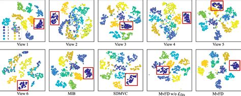 Figure 4 From Multiview Feature Decoupling For Deep Subspace Clustering