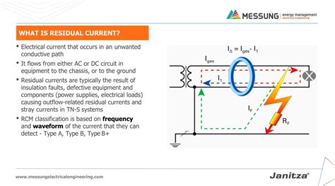 PPT RESIDUAL CURRENT MONITORNING RCM PREVENT ELECTRICAL FIRE HAZARDS PowerPoint