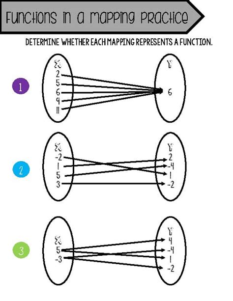 Identifying Functions In A Mapping Guided Notes And Practice Tpt