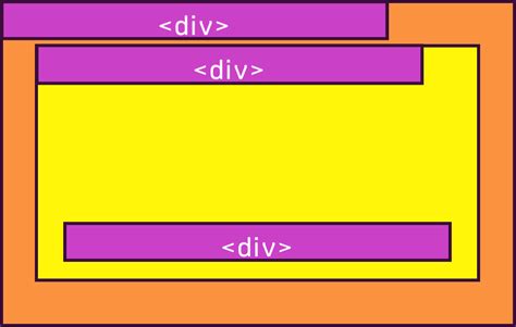 The Position Property
