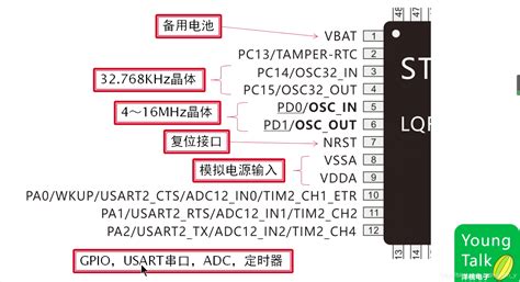 Youngtalk Stm32入门第14步——接口定义swim接口定义margint的博客 Csdn博客 Youngtalk Stm32入门第14步——接口定义swim接口定义margint的博客 Csdn博客