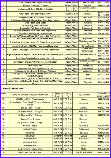 Patanjali Storeclasses Patanjali Tamil Nadu