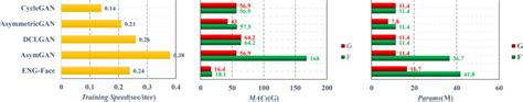 quantitative evaluation of model complexity we use training
