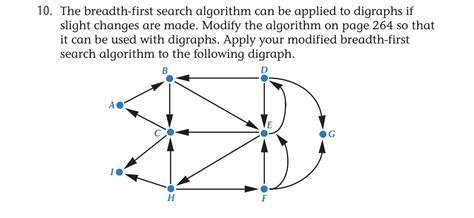 Solved 0 The Breadth First Search Algorithm Can Be Applied