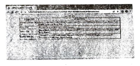 Class 10 Computer Science Chapter 2 Html5 And Css3 Dev Library