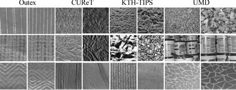 Images Samples From The Outex Curet Kth Tips And Umd Databases Each Download Scientific