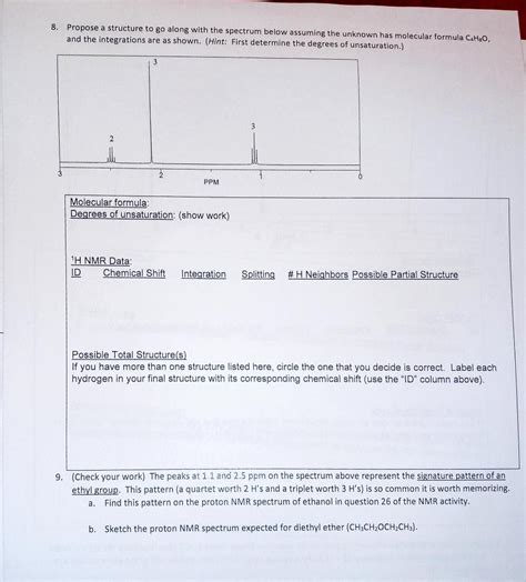 Solved Propose A Structure To Go Along With The Spectrum Chegg