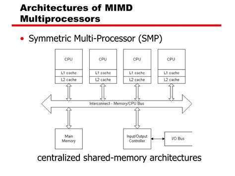 Ppt William Stallings Computer Organization And Architecture 5 Th Edition Powerpoint