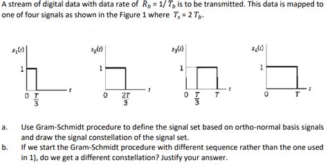 Solved A Stream Of Digital Data With Data Rate Of Rp 1 To