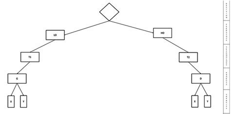 Reduced Decision Tree Of Short Listed Alternatives Download