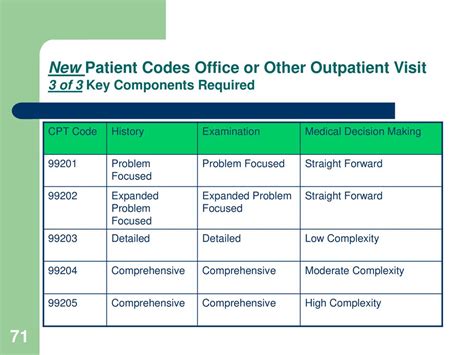Evaluation And Management Strategies For Success Ppt Download
