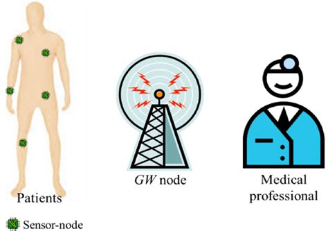 Network Configuration Download Scientific Diagram