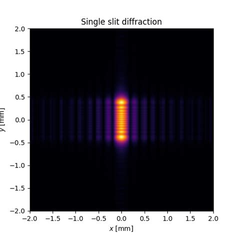 Python Inverse Fast Fourier Transform Ifft Of Scipy Not Working For Fourier Optics Stack