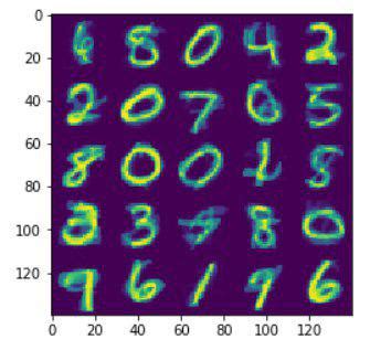 Combining Multi Numpy Arrays Images In One Array Image In Python Stack Overflow