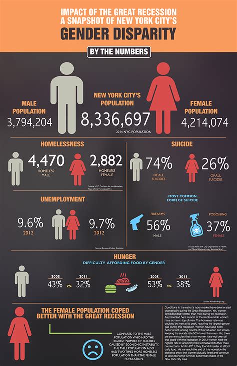 A Snapshot Of NYC On Behance