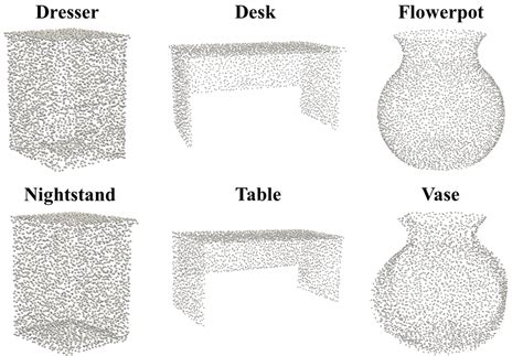 Modelnet40 [34] Difficult Examples Objects From Different Classes Have Download Scientific