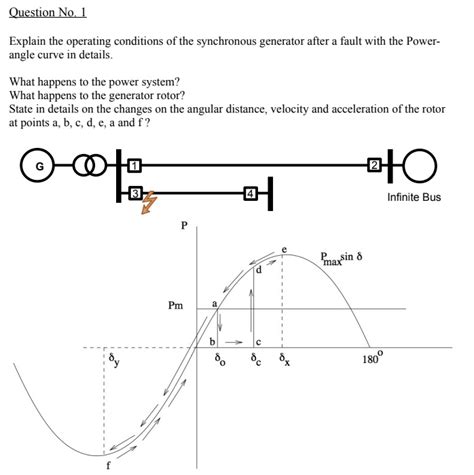 solved question no 1 explain the operating conditions of the
