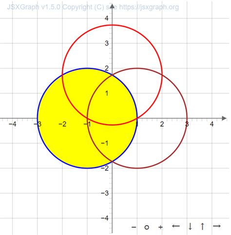 Javascript A Bug About Curvedifference In Jsxgraph Stack Overflow
