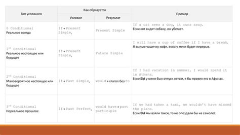 3d Conditional Pptx