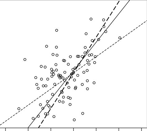 Scatter Plot Of Observed Temperature Anomalies Versus Model Simulated