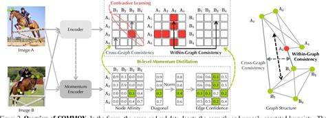 figure 1 from graph matching with bi level noisy correspondence