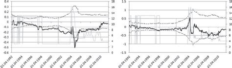 Rolling Long Run Granger Causality Tests Variable Lag Case The Left