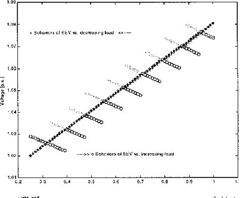 Figure 1 From A Method For Determining The Introduction Limit Of