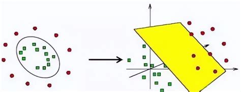 一文读懂机器学习算法的基本概念和适用场景 腾讯云开发者社区 腾讯云