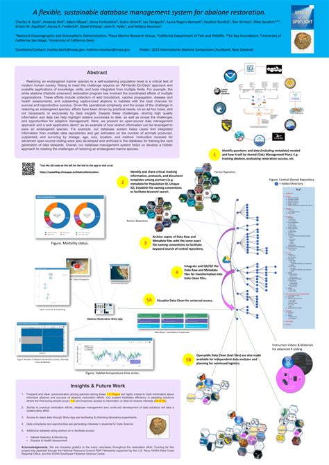 Pdf A Flexible Sustainable Database Management System For Abalone Restoration