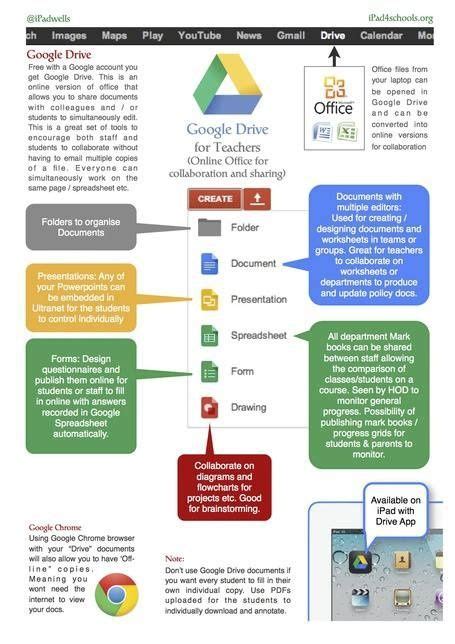 Google Docs Cheat Sheet Artofit