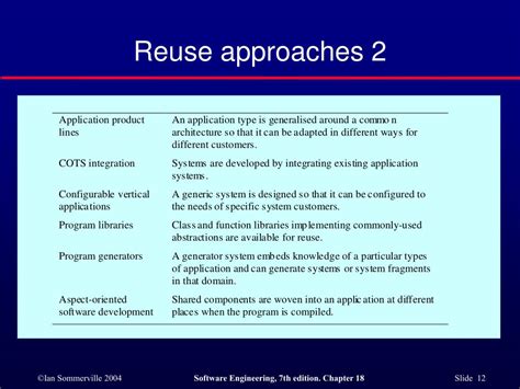 Ppt Software Reuse Powerpoint Presentation Free Download Id750501
